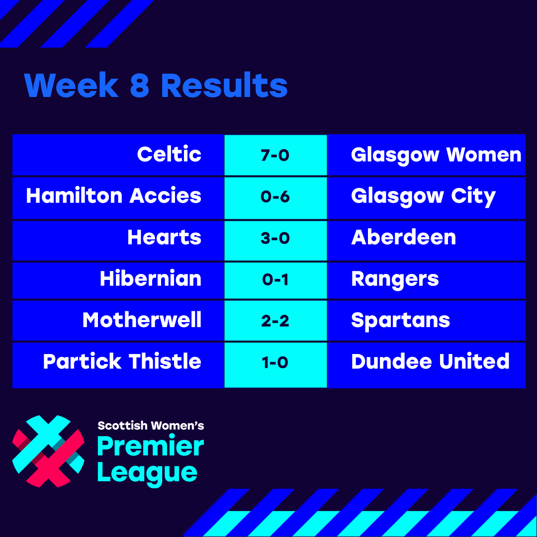 Home Page | Scottish Women's Premier League