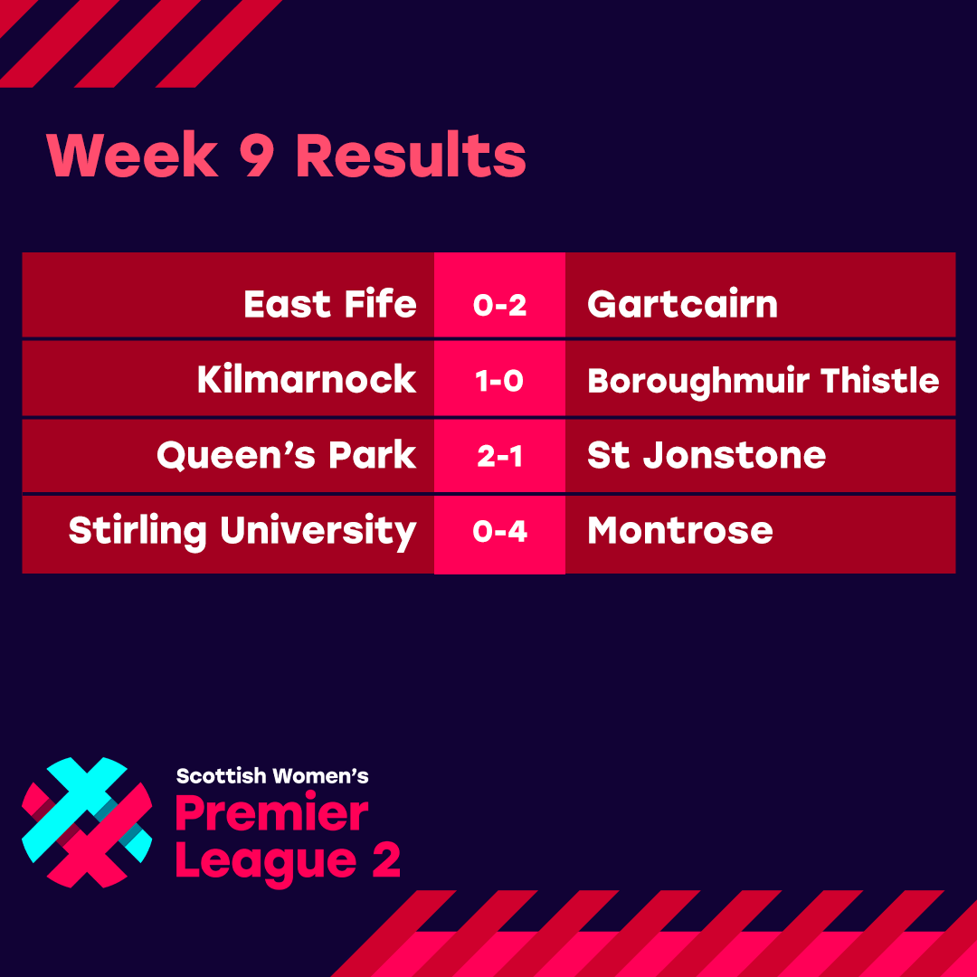 Home Page | Scottish Women's Premier League